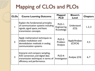 01-Lec1_Communication Systems by BP Lathi.pptx
