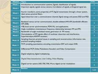 01-Lec1_Communication Systems by BP Lathi.pptx