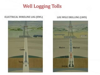 01-LECTURE (1)INTRODUCTION-2023.pdf | Geology | Science
