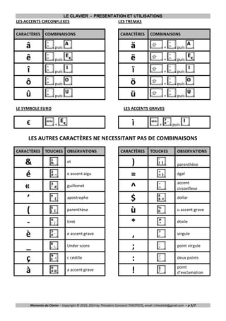 Memento du clavier | PDF