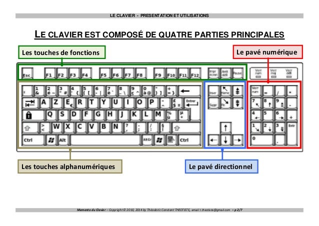 Memento du clavier