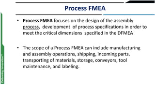 DESIGN FMEA TRAINING FOR LITENS AUTOMOTIVE | PDF