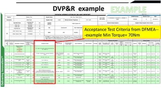 DESIGN FMEA TRAINING FOR LITENS AUTOMOTIVE | PDF