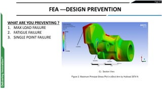 DESIGN FMEA TRAINING FOR LITENS AUTOMOTIVE | PDF