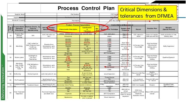 DESIGN FMEA TRAINING FOR LITENS AUTOMOTIVE