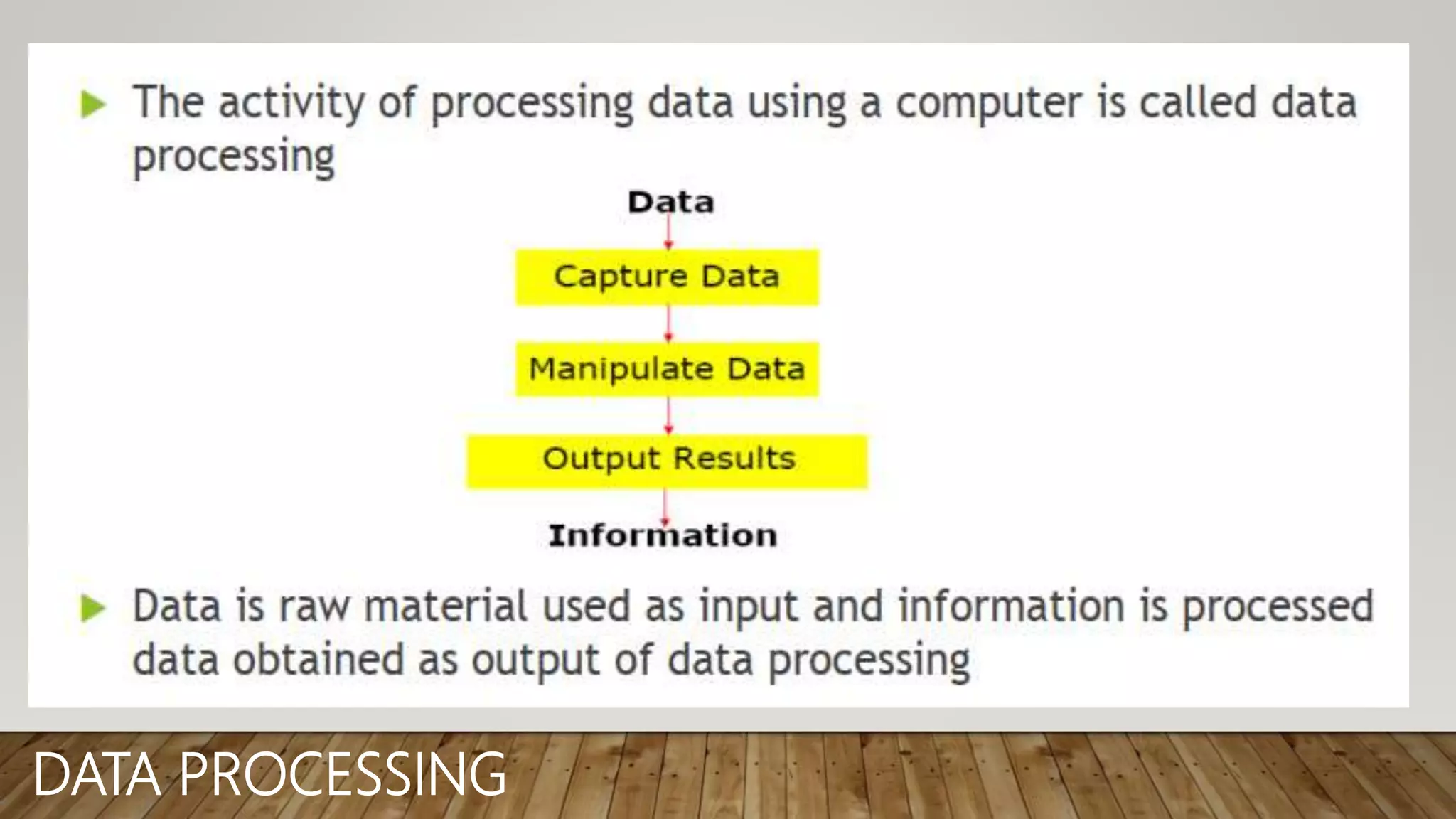 Introduction to Computing Logic Formulation | PPTX