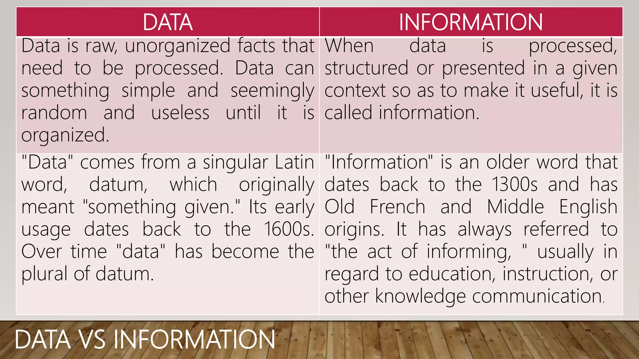 Introduction to Computing Logic Formulation | PPTX
