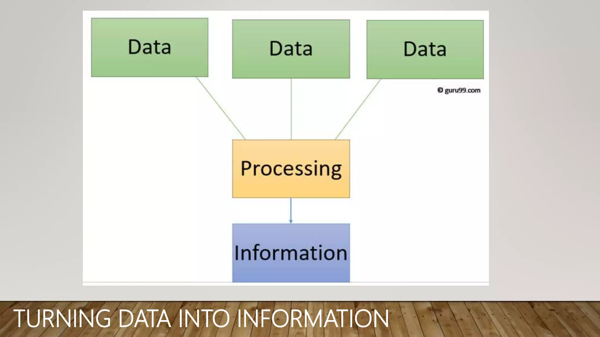 Introduction to Computing Logic Formulation | PPT