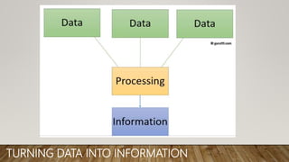 Introduction to Computing Logic Formulation | PPT