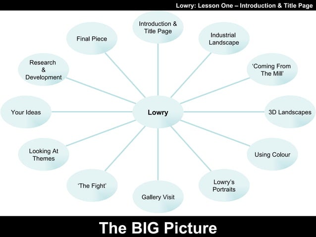 01 Lowry | PPT