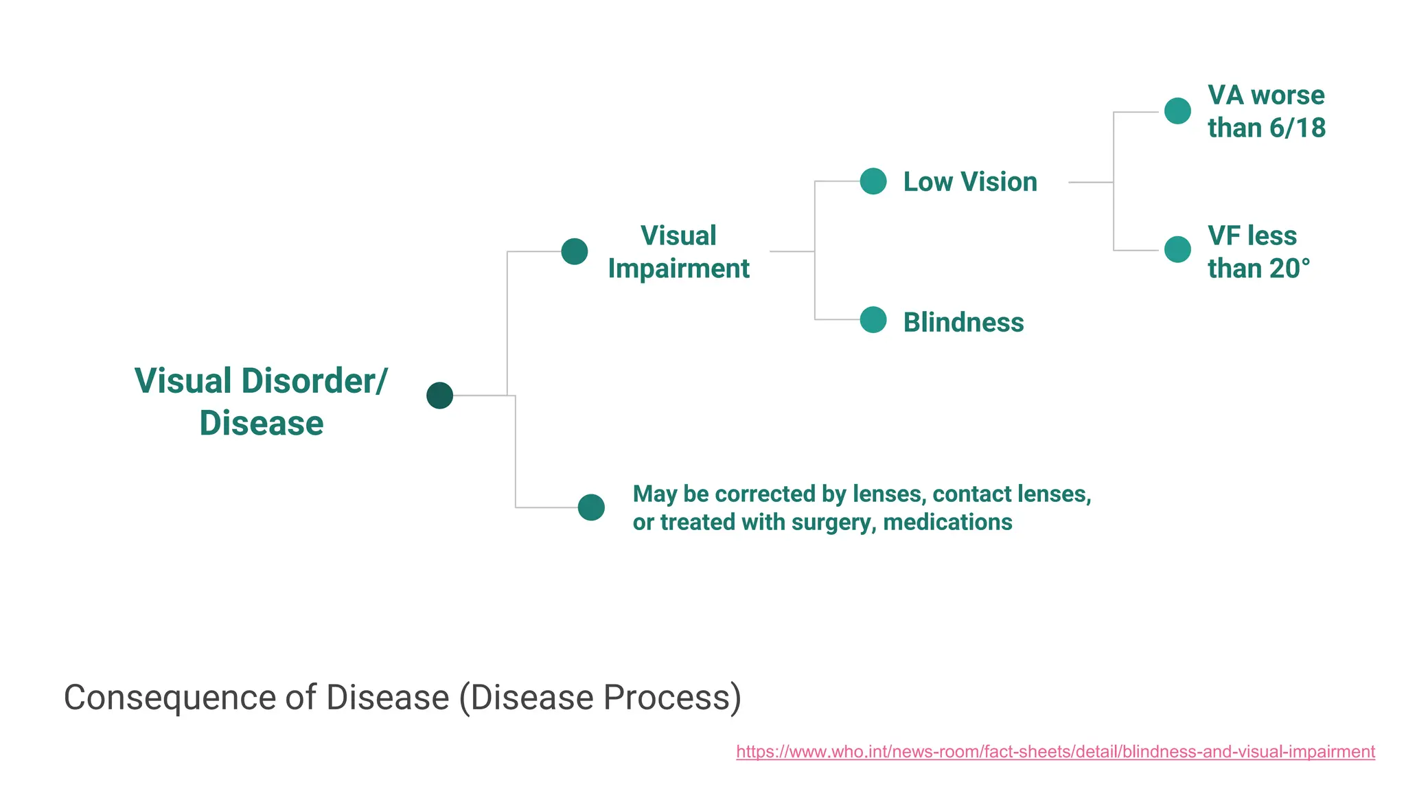 01 - LOW VISION - Introduction to Blindness and Low Vision.pptx