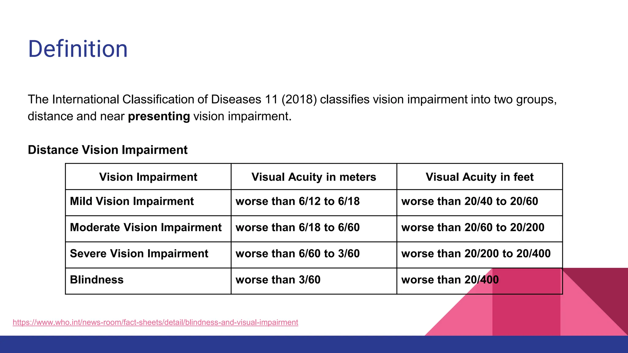 01 - LOW VISION - Introduction to Blindness and Low Vision.pptx