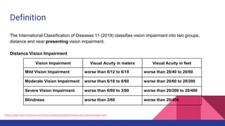01 - LOW VISION - Introduction to Blindness and Low Vision.pptx | Eye ...
