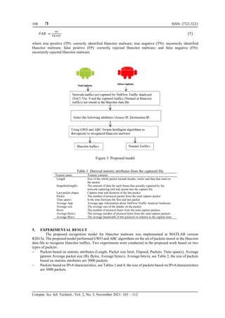 Hancitor malware recognition using swarm intelligent technique | PDF