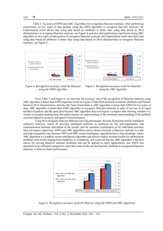 Hancitor malware recognition using swarm intelligent technique | PDF