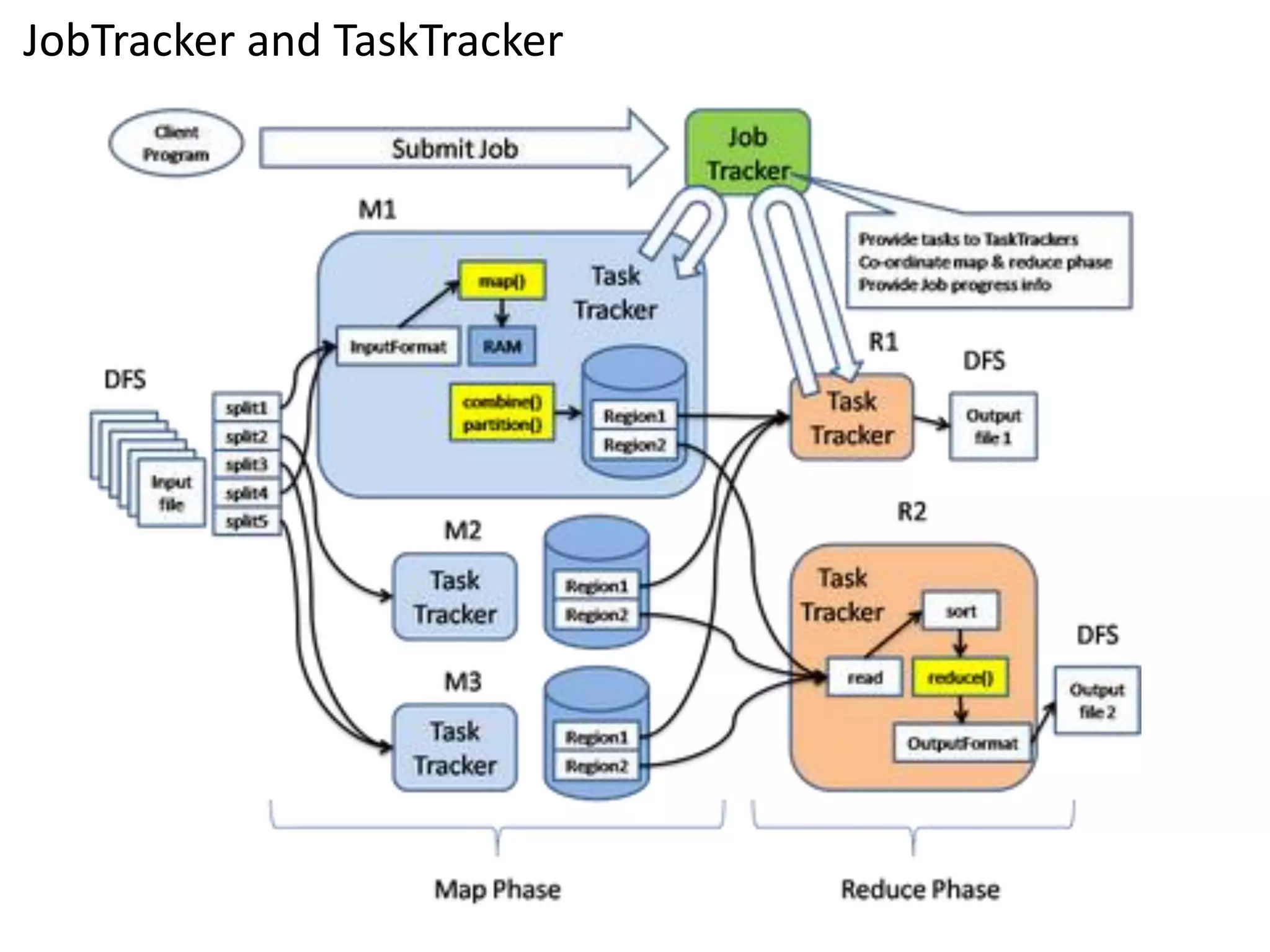 Hadoop map reduce concepts | PDF