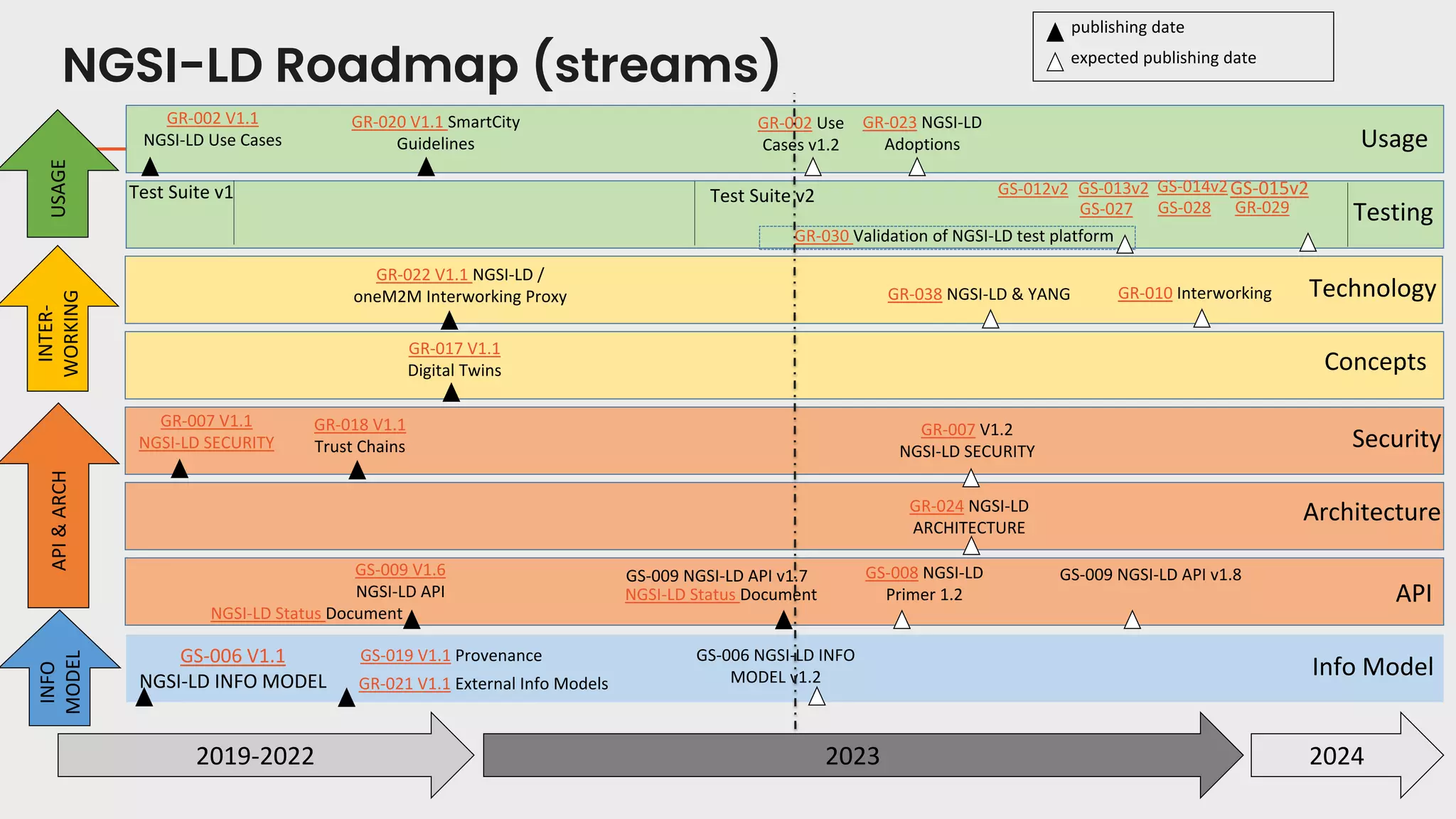 MartinBauer-NGSI-LD_Roadmap.pptx