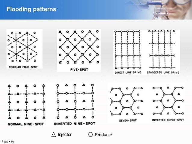 01 chemical flooding - concepts