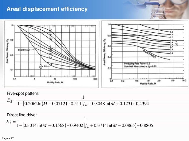 01 chemical flooding - concepts
