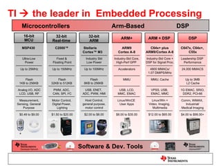 01 Mcu Day 2009 (Aec Intro) 8 6 Editado | PPT