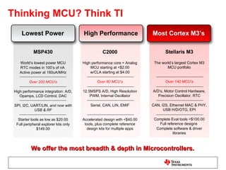 01 Mcu Day 2009 (Aec Intro) 8 6 Editado | PPT