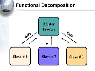 01-MessagePassingFundamentals.ppt