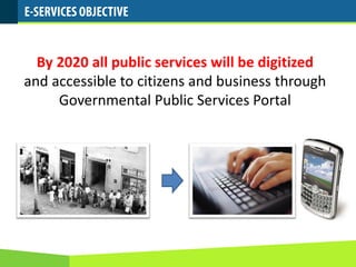 Moldova experience on e-services | PPT
