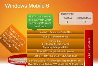 Windows Mobile 6.5 메모리관리 | PPT