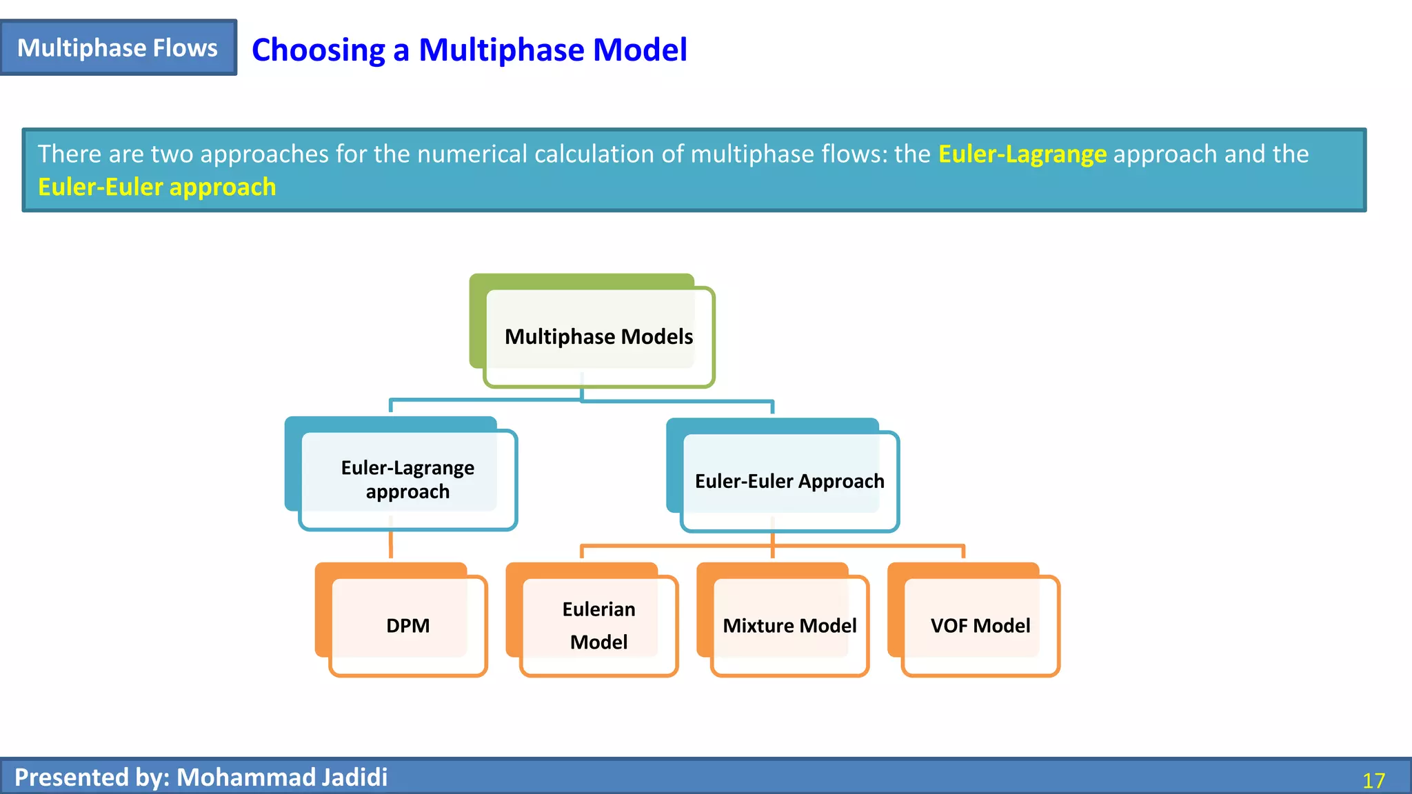 01 Multiphase Flows Fundamental Definitions Ppt