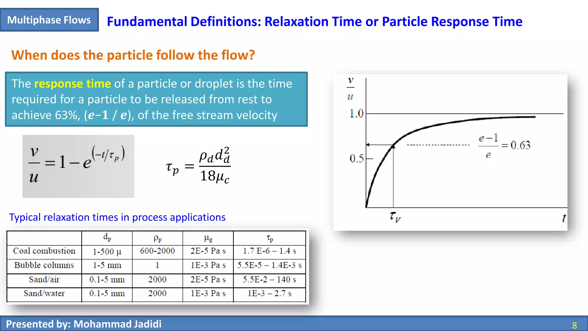 01 multiphase flows- fundamental definitions | PDF