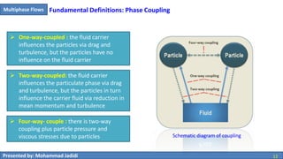 01 multiphase flows- fundamental definitions | PDF
