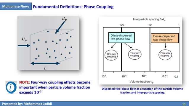 01 multiphase flows- fundamental definitions | PDF