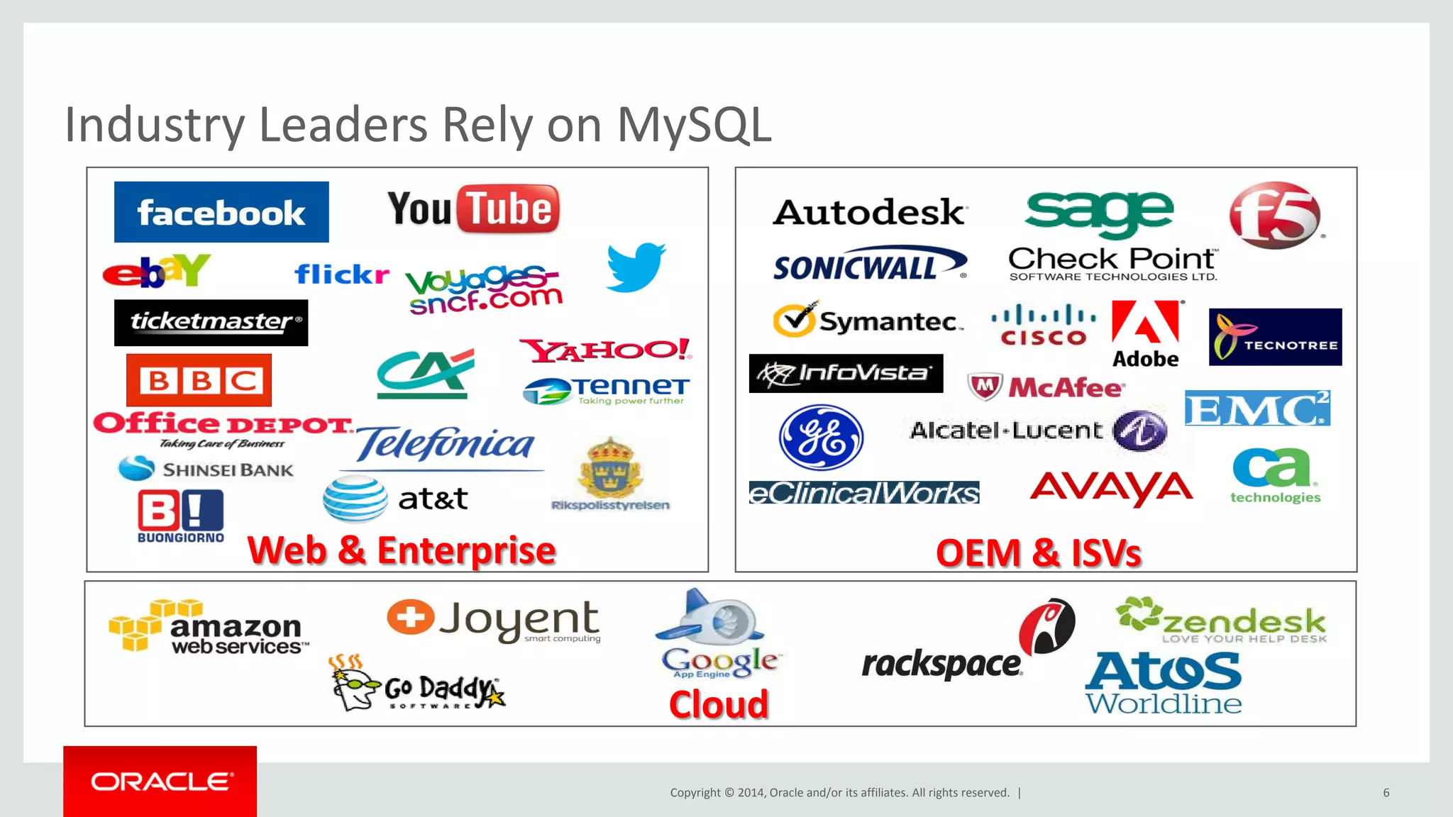 Introduction to MySQL | PPT