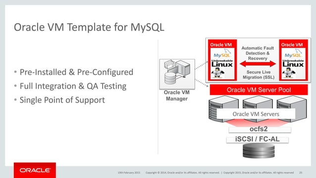 Introduction to MySQL | PPT
