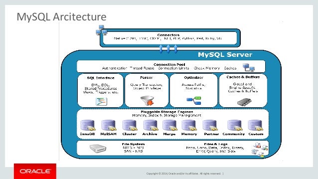 Introduction to MySQL