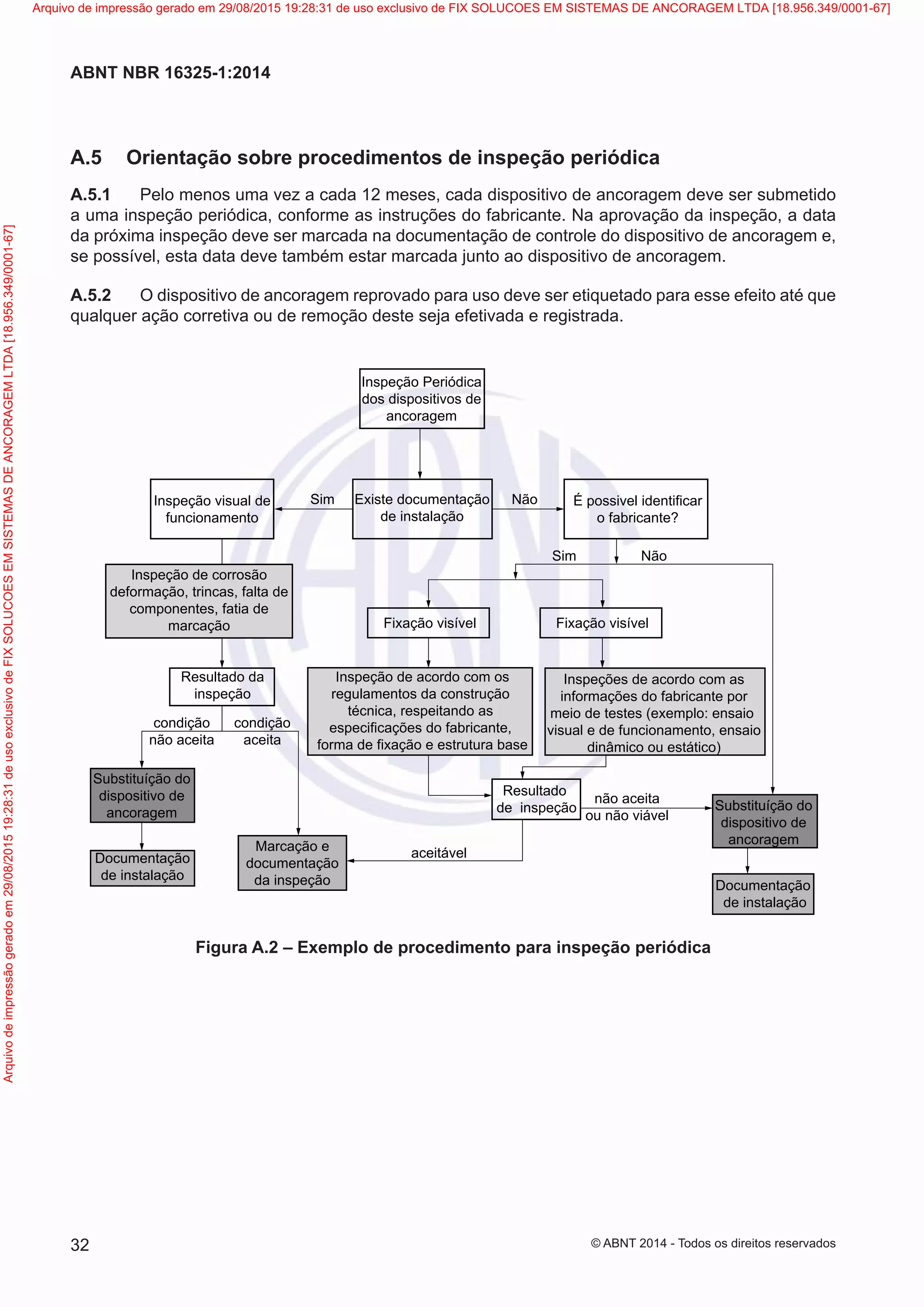 NBR 16325 - parte 1 - dispositivos de ancoragem tipos a, b e d | PDF