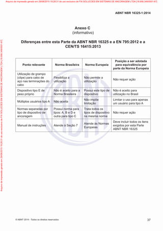 NBR 16325 - parte 1 - dispositivos de ancoragem tipos a, b e d | PDF