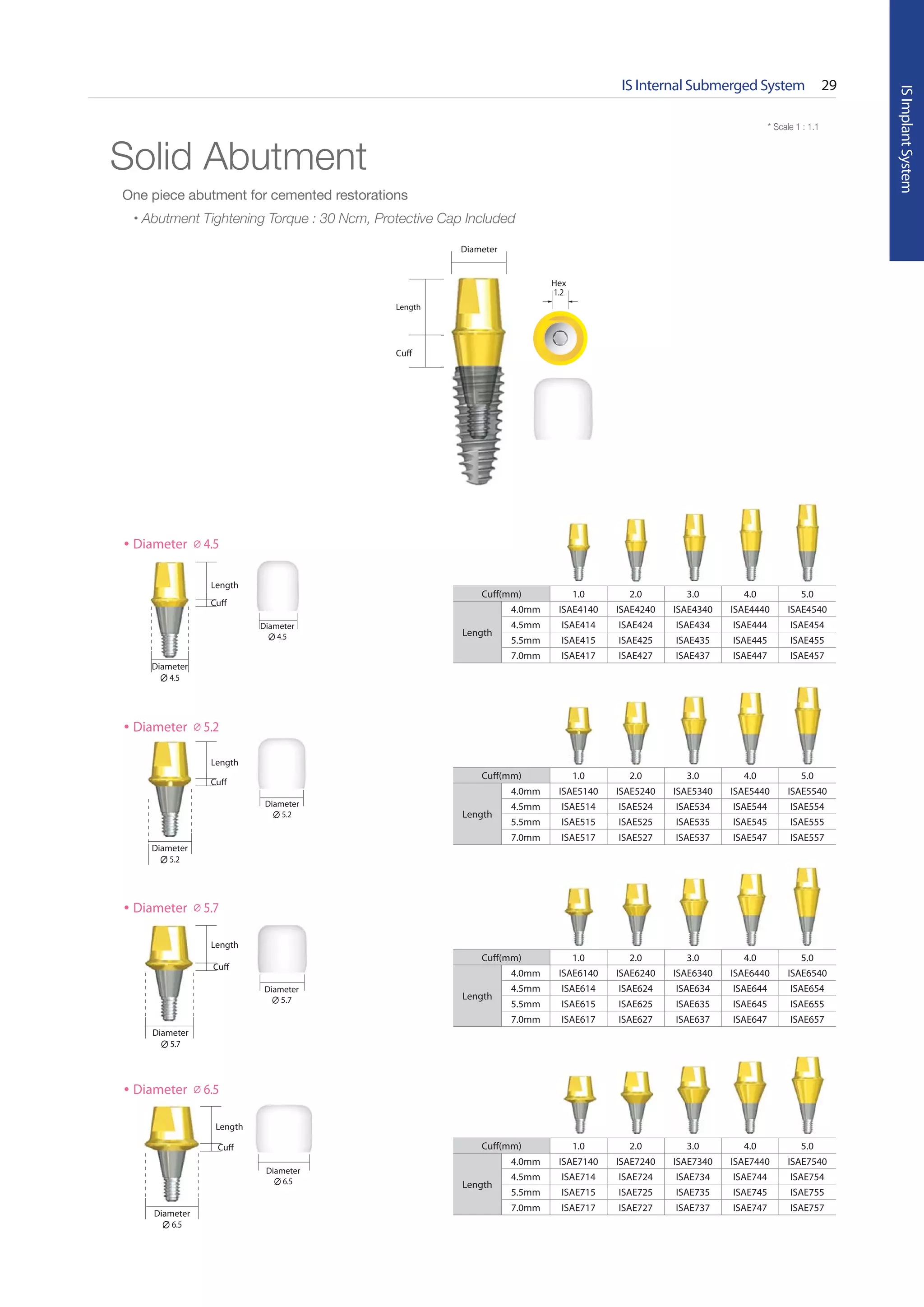 Neobiotech implant system (2015.02) | PDF
