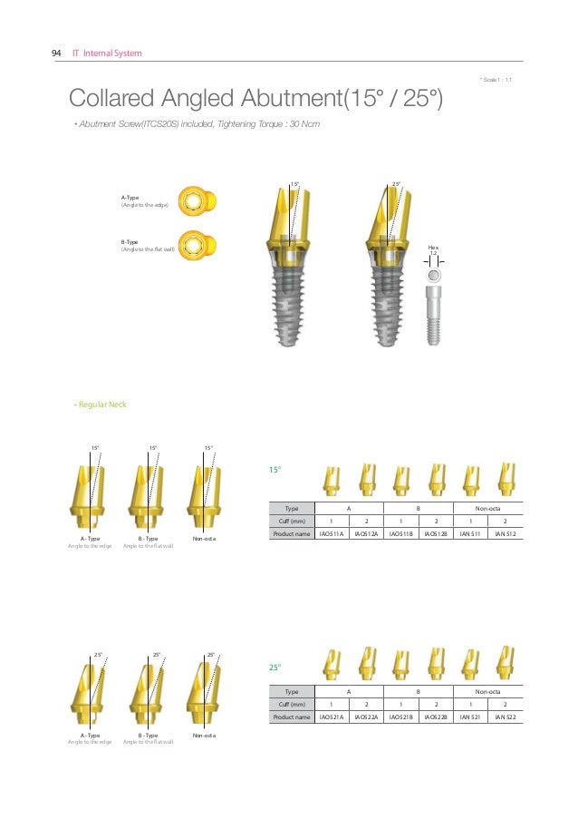 Neobiotech implant system (2015.02)