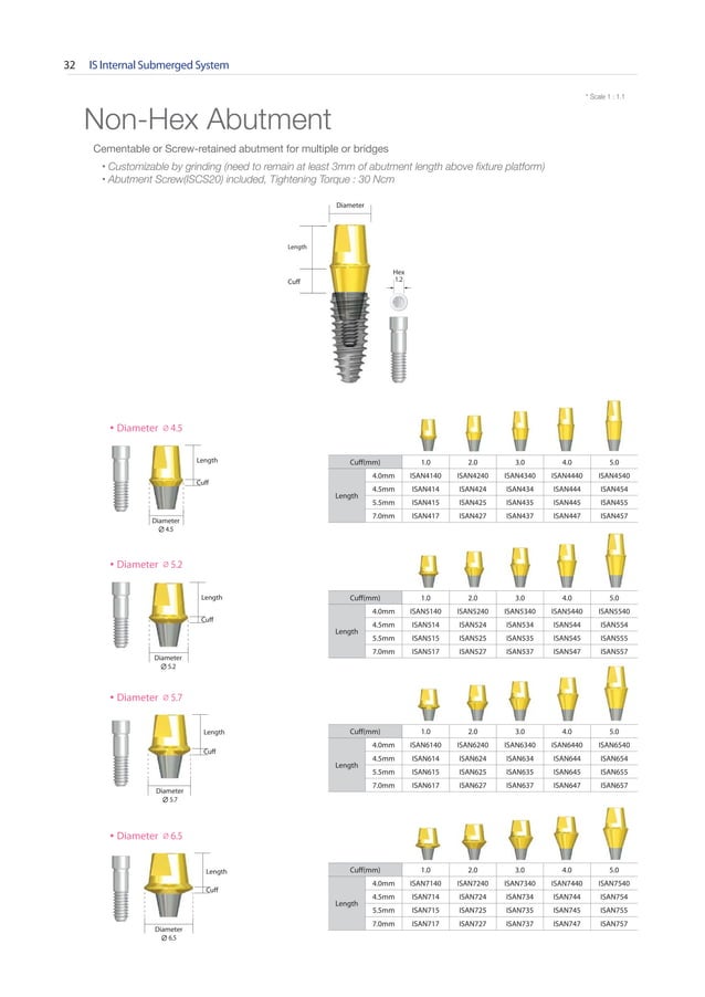 Neo Biotech Implant System Catalog | PDF | Dental Health | Diseases and ...