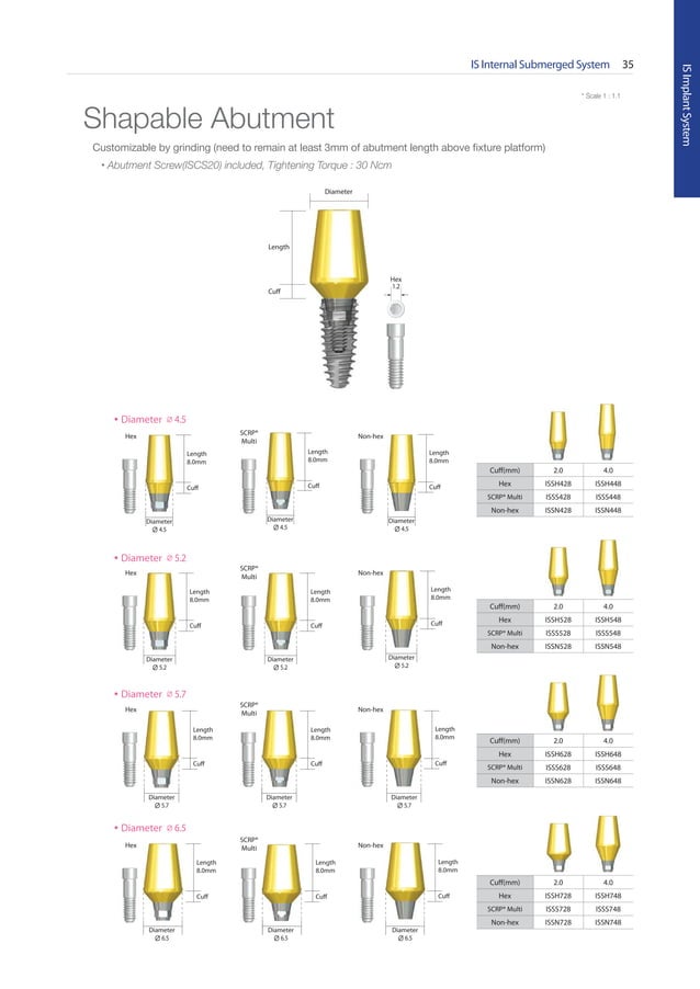 Neo Biotech Implant System Catalog | PDF | Dental Health | Diseases and ...