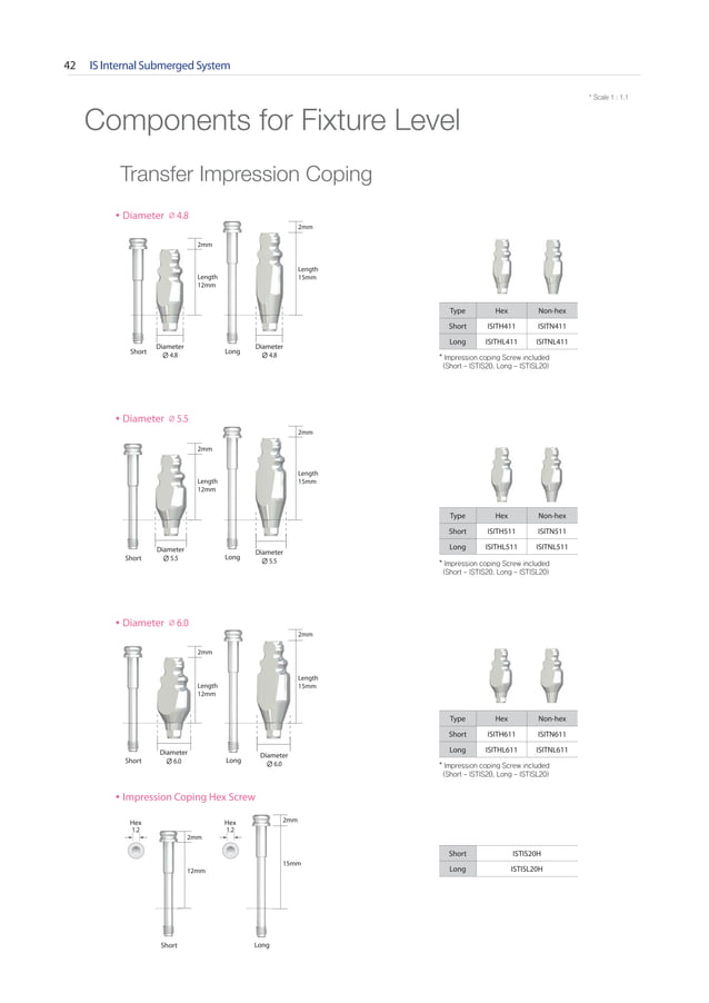 Neo Biotech Implant System Catalog | PDF | Dental Health | Diseases and ...