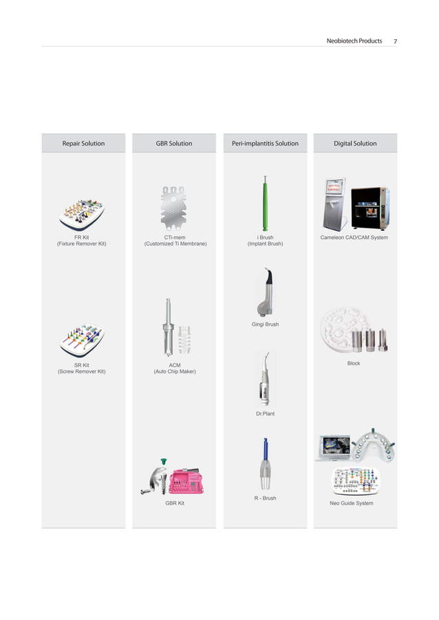 Neo Biotech Implant System Catalog | PDF | Dental Health | Diseases and ...