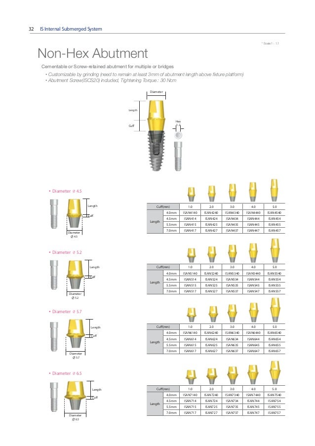 Neo Biotech Implant System Catalog