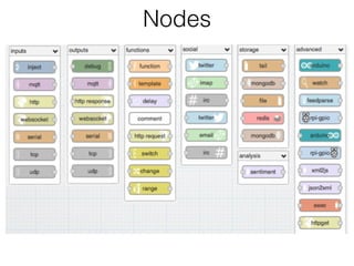01 Node-RED Basic | PDF