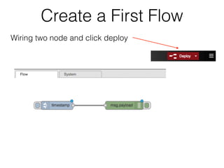 01 Node-RED Basic | PPT