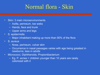 01-Normal Flora Update (Girls College MAC 221).ppt
