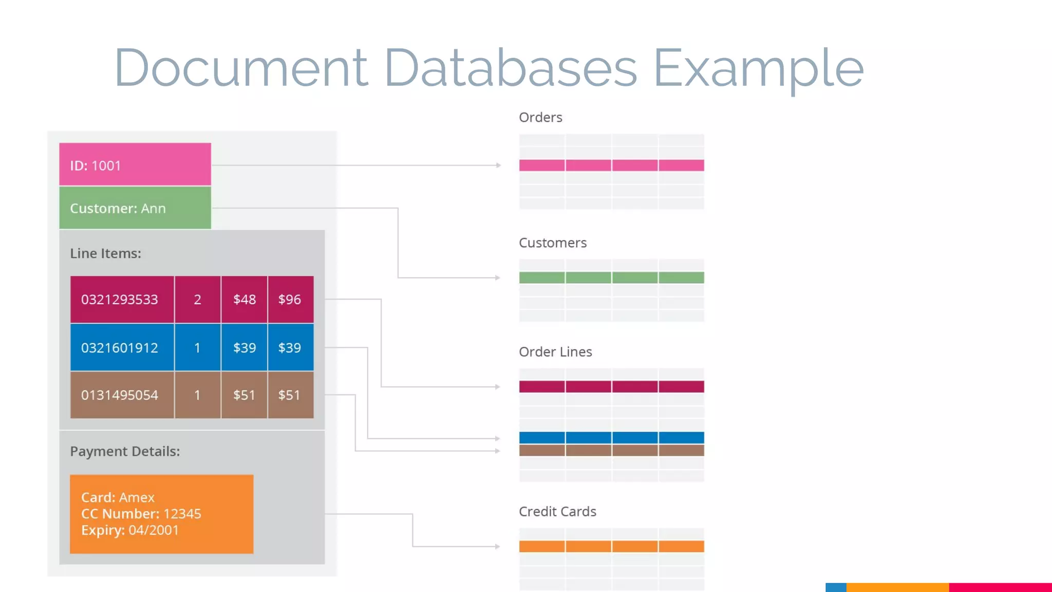 01 nosql and multi model database | PPT