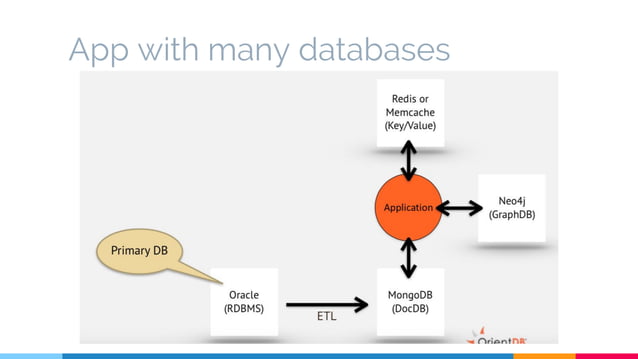01 nosql and multi model database | PPT