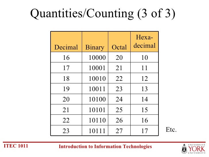01.number systems